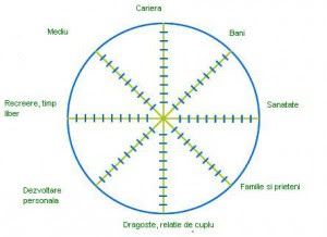 Eu pot !: ROATA VIETII