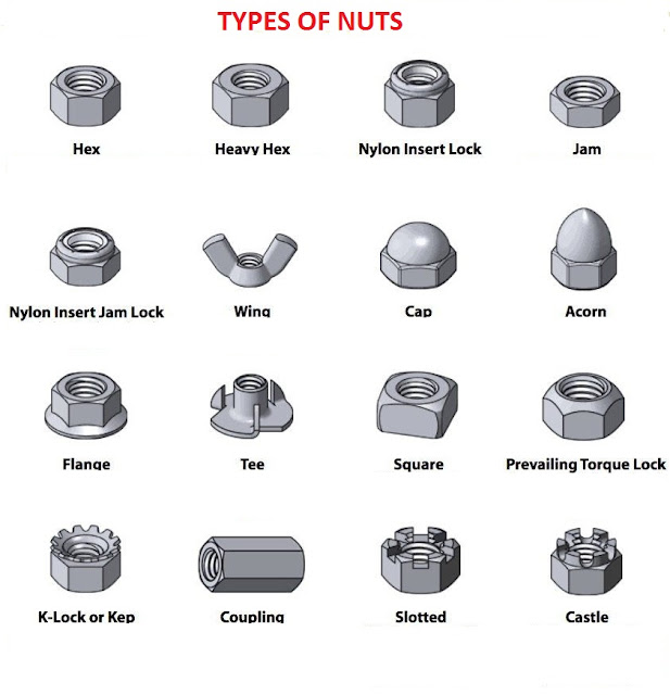 Power plant and calculations: Basic things you must know about nut ...