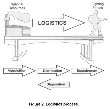 Marine Corps Gazette Blog