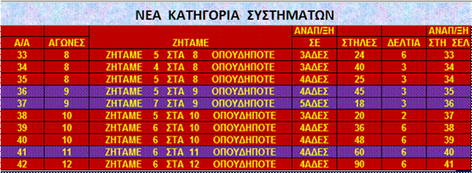 ΣΥΣΤΗΜΑΤΑ ΛΟΤΤΟ ΤΖΟΚΕΡ ΚΙΝΟ ΣΤΟΙΧΗΜΑ: ΠΑΙΞΤΕ 12 ΑΓΩΝΕΣ ΜΕ ΖΗΤΟΥΜΕΝΑ 6 ...