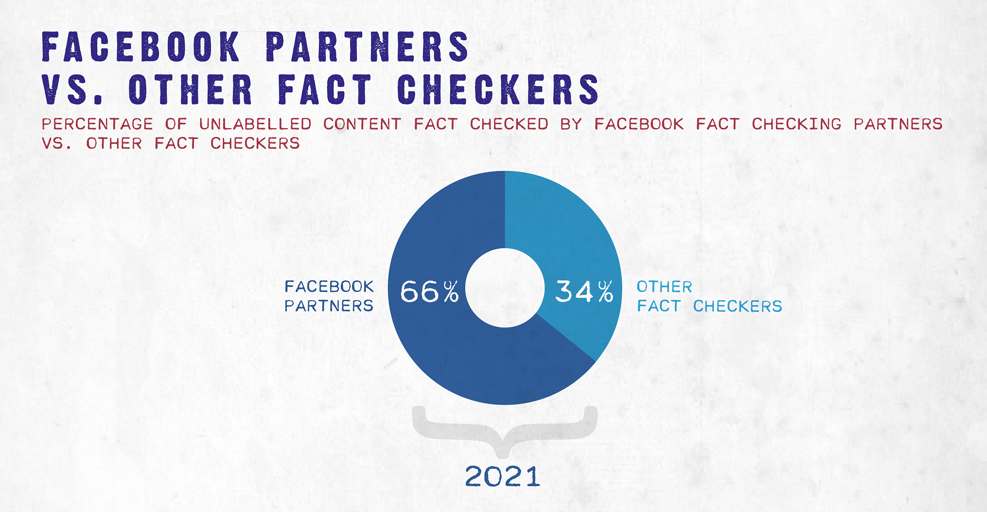 Facebook’s Covid-19 Misinformation Problem in Europe is Worse Than ...