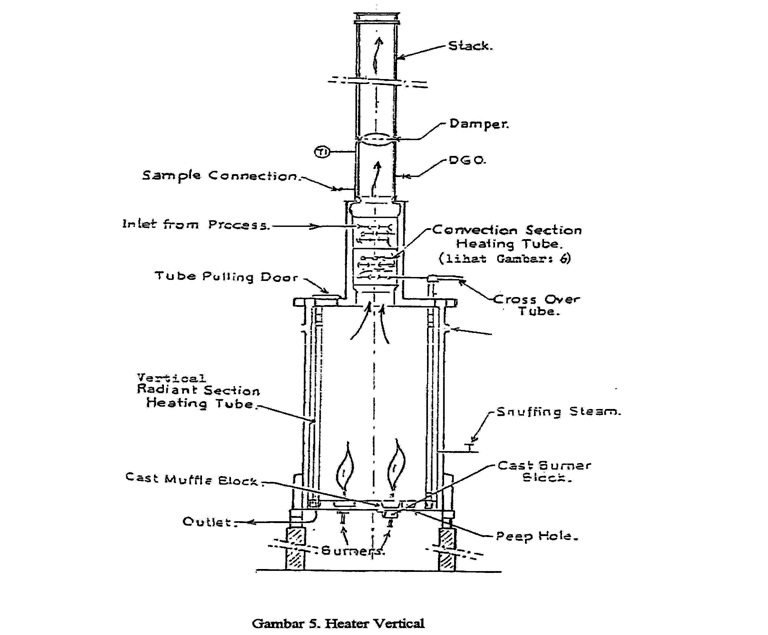 Wage Cool: Furnace Heater