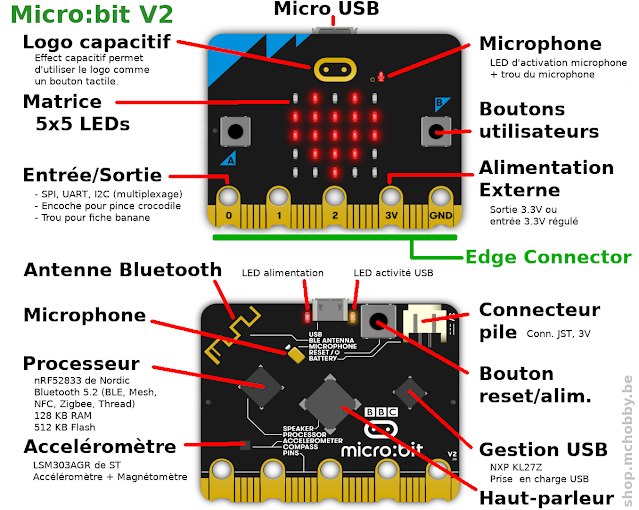 Micro:bit V2 - en image - MCHobby - Le Blog