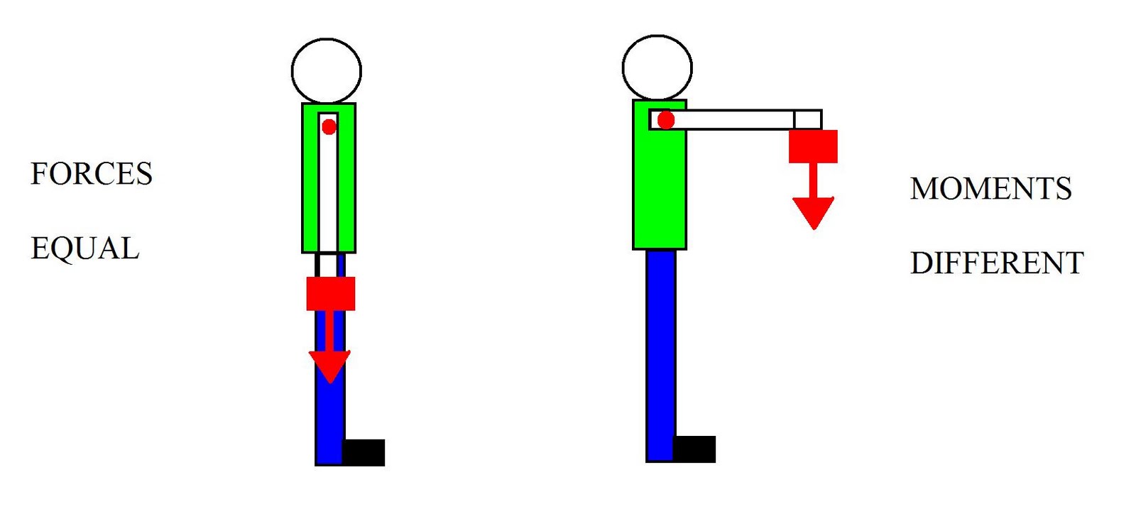 Get Into Physics: Just A Moment