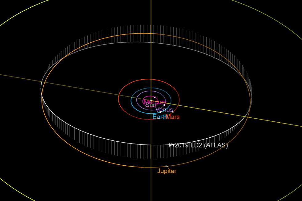 Sciency Thoughts: Understanding the nature of Trojan-Like Orbit of P ...