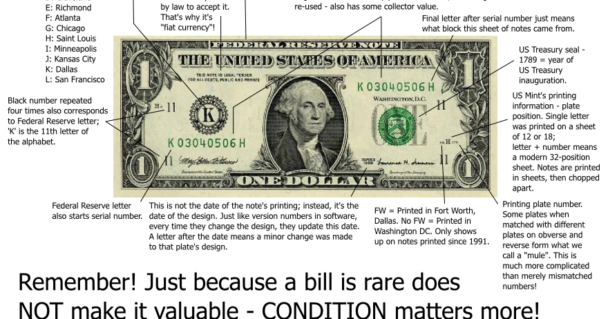 Mind Blown: Anatomy of a US Dollar Bill