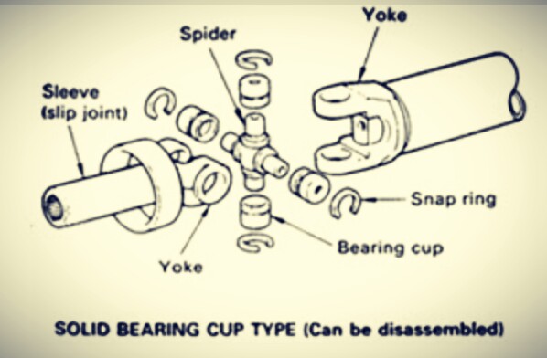 Fungsi dan Komponen Poros Propeller (Propeller Shaft) Pada Mobil ...