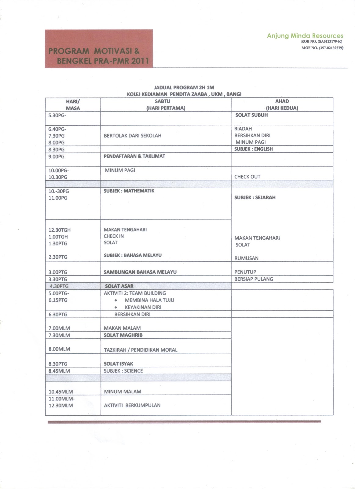 ANJUNG MINDA RESOURCES: PROGRAM PMR 2011