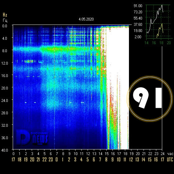 Quick Guide to Reading Schumann Resonance Graphs