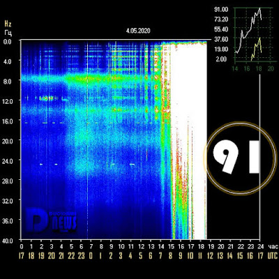 Quick Guide to Reading Schumann Resonance Graphs