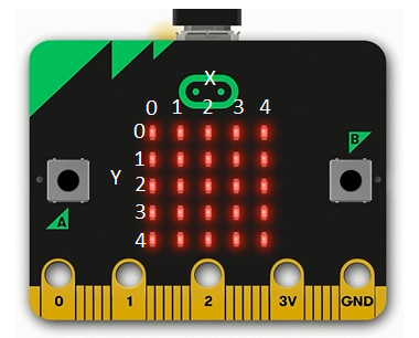 Micro:bit - Arduino: La matriz de LEDs