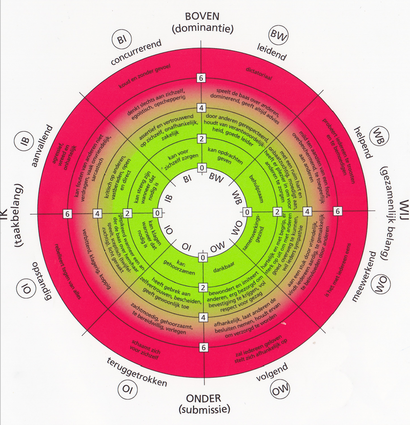 Train de trainer: De Interactieroos