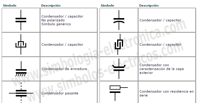Símbolos Eléctricos y Electrónicos: Símbolos de capacitores / condensadores