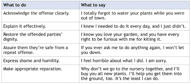 For my Students: How to Write an Apology and More