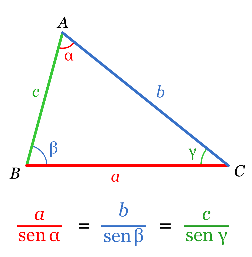 Teorema Del Seno ~ Trigonometria Para Dummies
