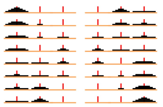 Tower of Hanoi | Basic Concepts With Diagrams