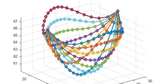 CATENARY CURVE | USING MATLAB | 2D & 3D OUTPUT GRAPHS