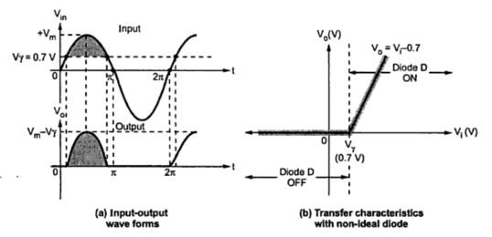 Series Negative Clipper Circuit