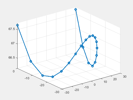 CATENARY CURVE | USING MATLAB | 2D & 3D OUTPUT GRAPHS