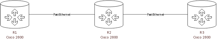 SwitchPacket: Understanding the difference between MTU and IP MTU