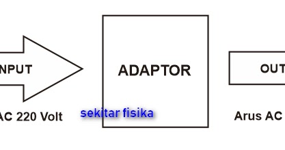 Pengertian Adaptor, Jenis, dan Skema Sistem Adaptor - Sekitar Fisika