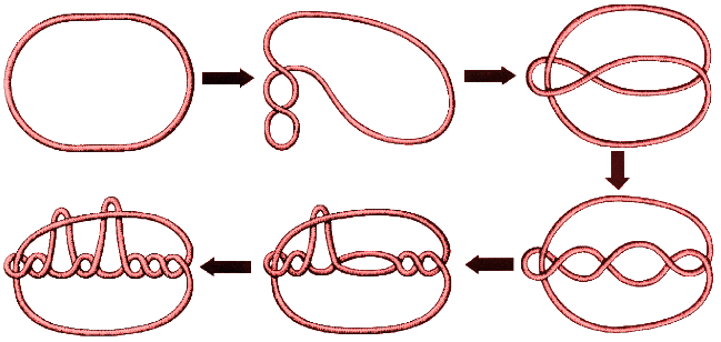 It's Knot an Unknot (or Not?): Tricolorability and Reidemeister Moves