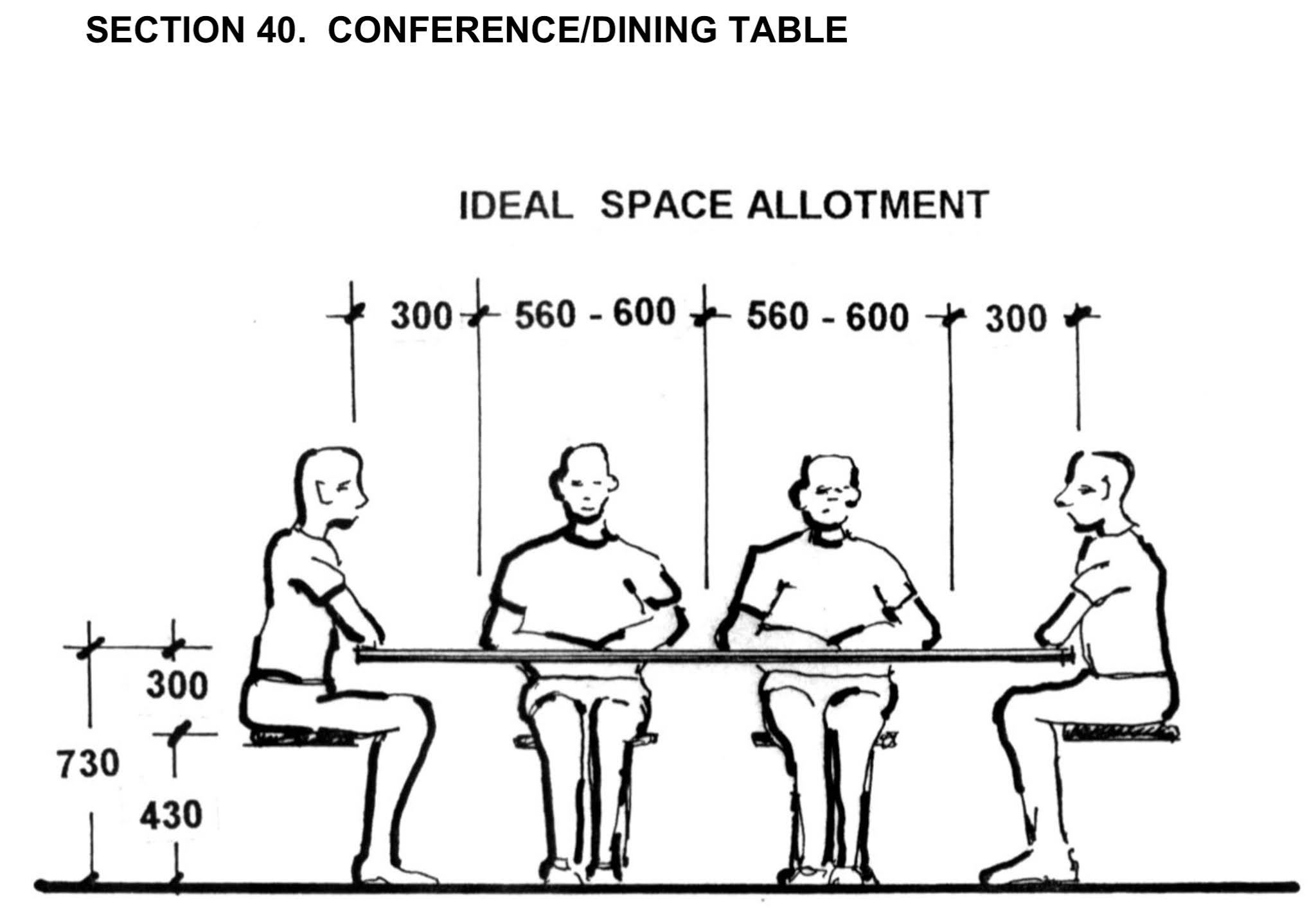 Chapter 2 ERGONOMICS, STANDARD MEASUREMENTS AND ANTHROPOMETRICS
