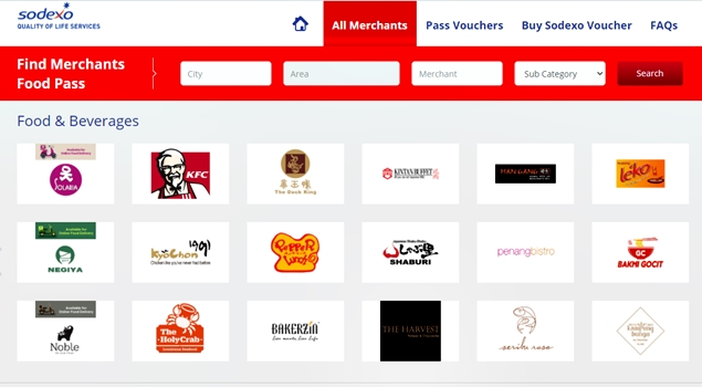 √Voucher Makan Sodexo untuk Tunjangan Makan Karyawan Perkantoran