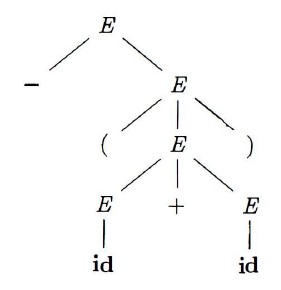 shramos's site!: Static code analysis: Traversing the AST (Abstract ...