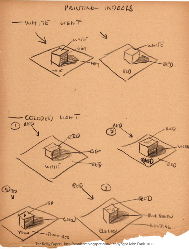 The Reilly Papers: Effect of Colored Lights