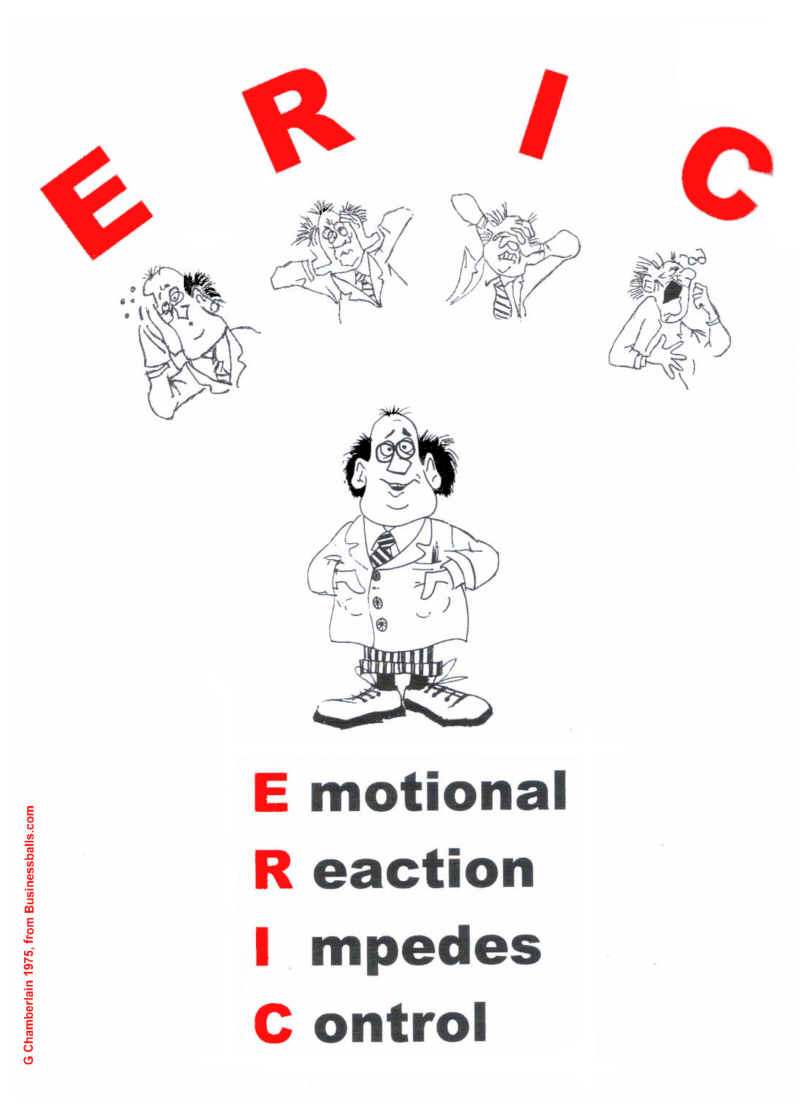 Dynamic Options: EmotionL Reaction Impedes Control