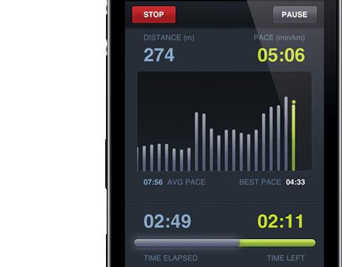 Sports Injury Rehabilitation & Performance Training: Part II: Top 5 ...