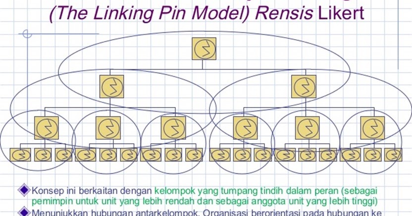 Makalah Teori Peniti Penyambung (The Linking Pin Model) Rensis Likert ...