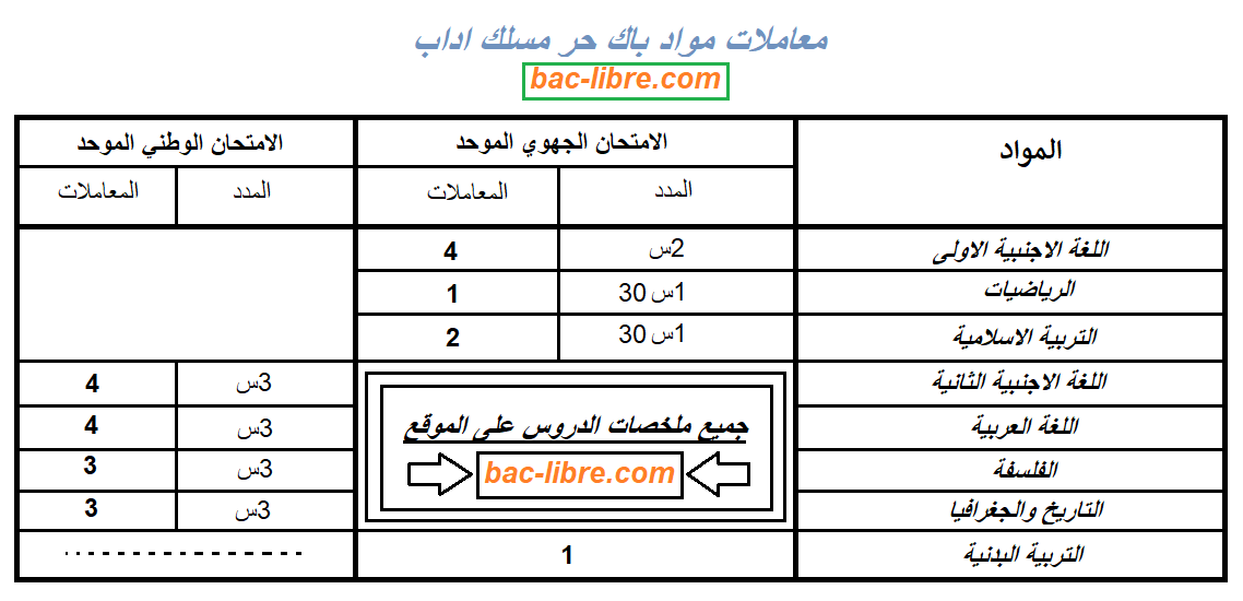 bac libre دروس باك حر بالمغرب 2021 Bac Libre Maroc