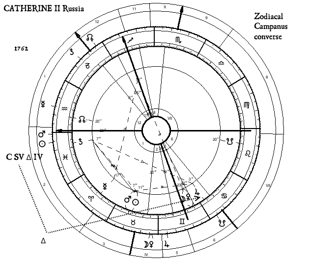 studies on primary directions and hyleg - alchocoden in astrology ...