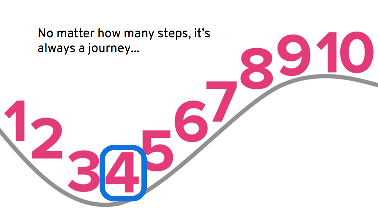 Eric D. Schabell: 10 Steps to Cloud Happiness: Step 4 - Centralize ... Eric D. Schabell: 10 Steps to Cloud Happiness: Step 4 - Centralize ...