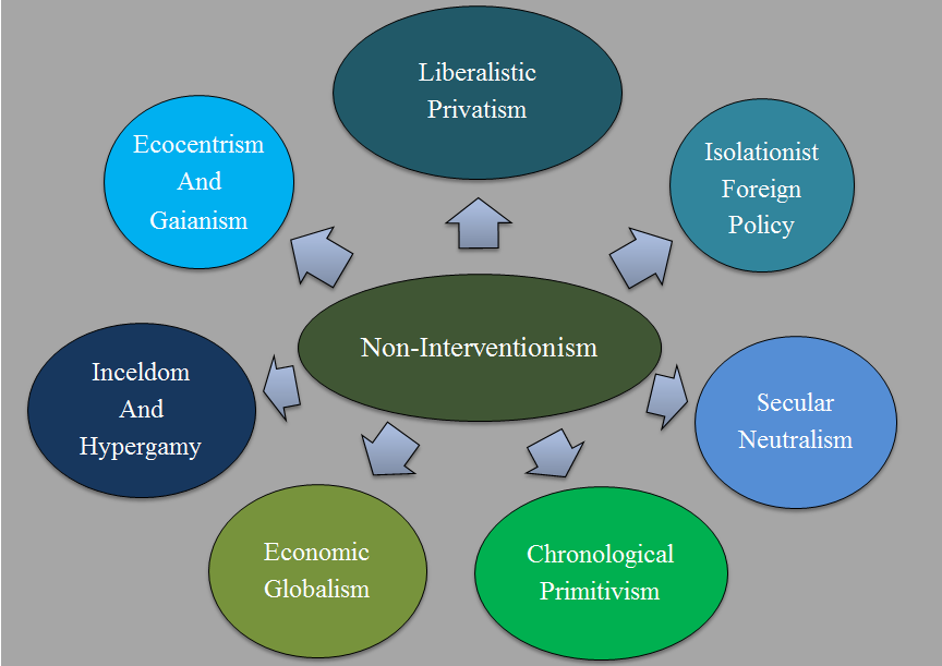 Extensive Arguments: Nothing But Nostrums