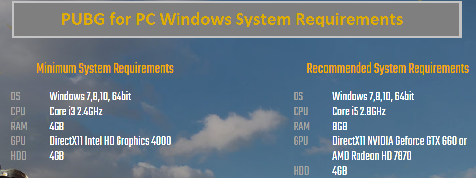 Pubg for pc requirements - mzaerdirty
