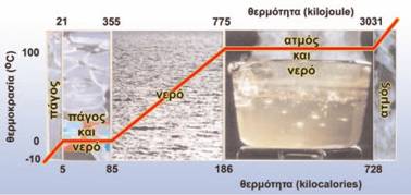 PHYSIC LESSONS: ΦΥΣΙΚΗ Α ΛΥΚΕΙΟΥ ΔΙΑΤΗΡΗΣΗ ΤΗΣ ΟΛΙΚΗΣ ΕΝΕΡΓΕΙΑΣ ΚΑΙ ...