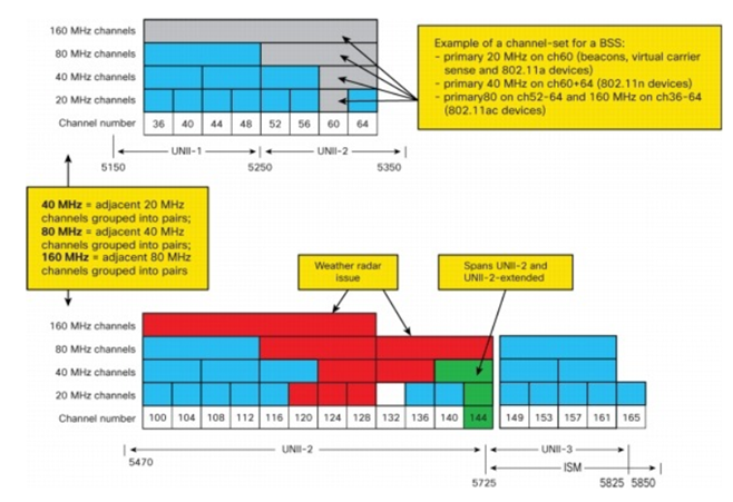Journey to Wireless & Data Center : Introduction to Wireless