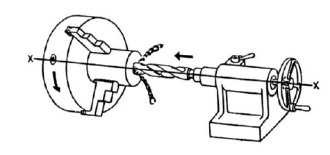 Mesin Bubut | Tuturial Magang