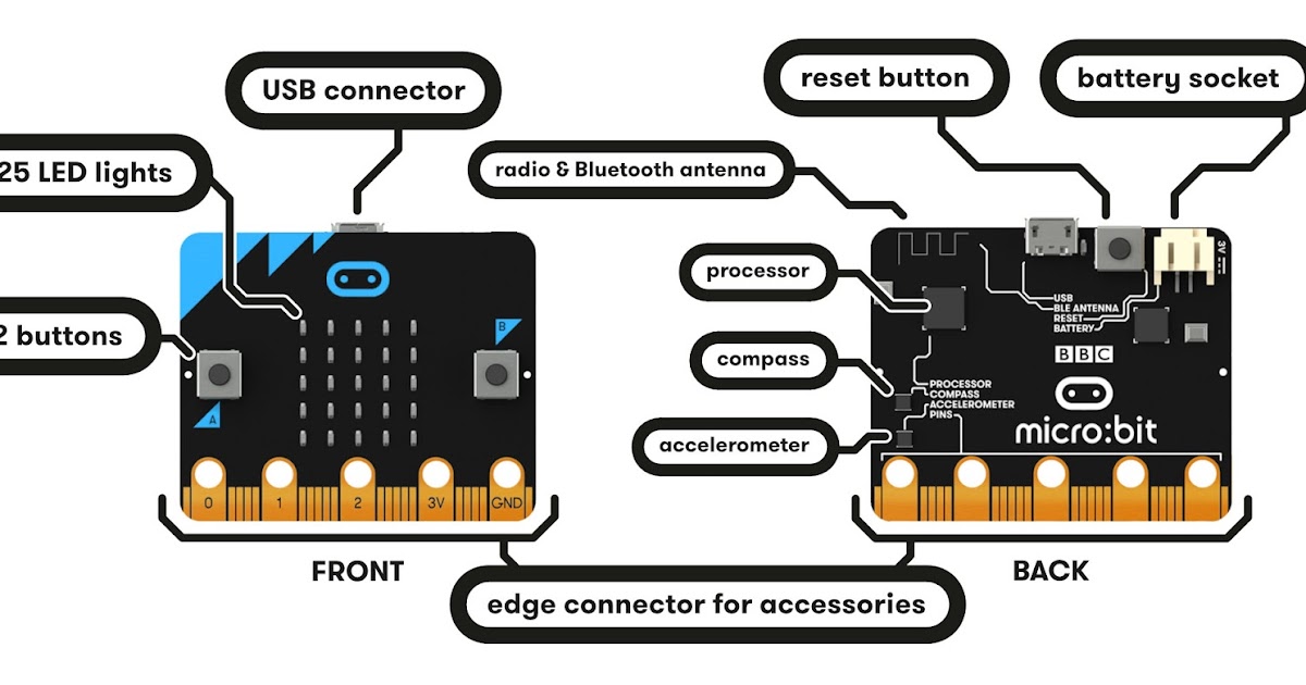 [Micro Bit 系列] 初探 Micro:bit | Lawrence Blog