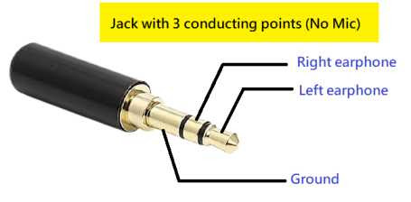 What is inside earphone? How it is working?