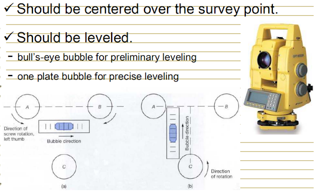 Introduction To Total Station|Civil Easy Learning