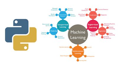 #2 Tutorial Machine Learning Pengenalan Numpy, TensorFlow dan Pytorch