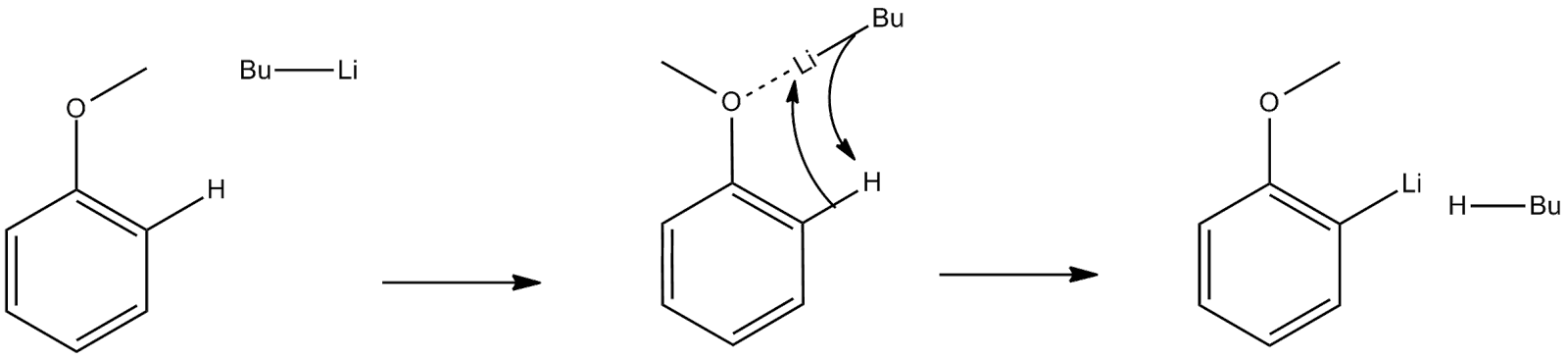 Chemistry: Ortholithiation