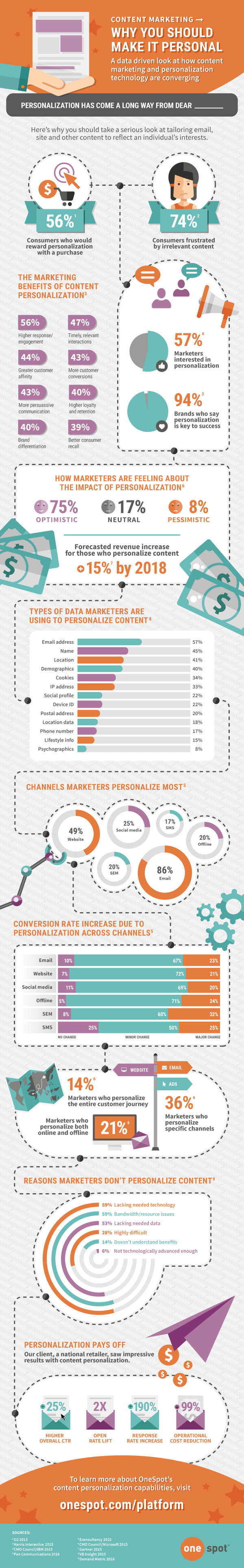 Why You Should Make Your Content More Personal