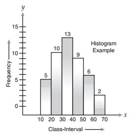 Notes for Ch 14 Statistics| Class 9th Maths