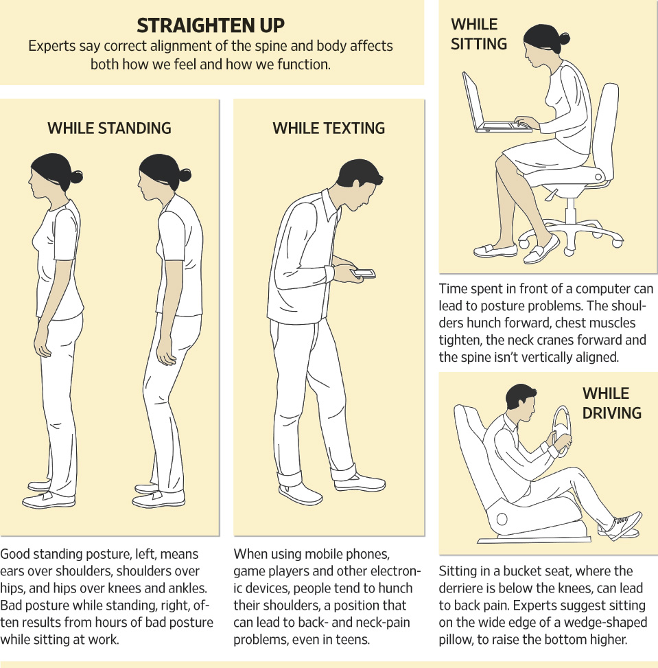 Yiquan Kuala Lumpur, Malaysia 意拳吉隆坡, 马来西亚: COMMON POSTURE PROBLEMS