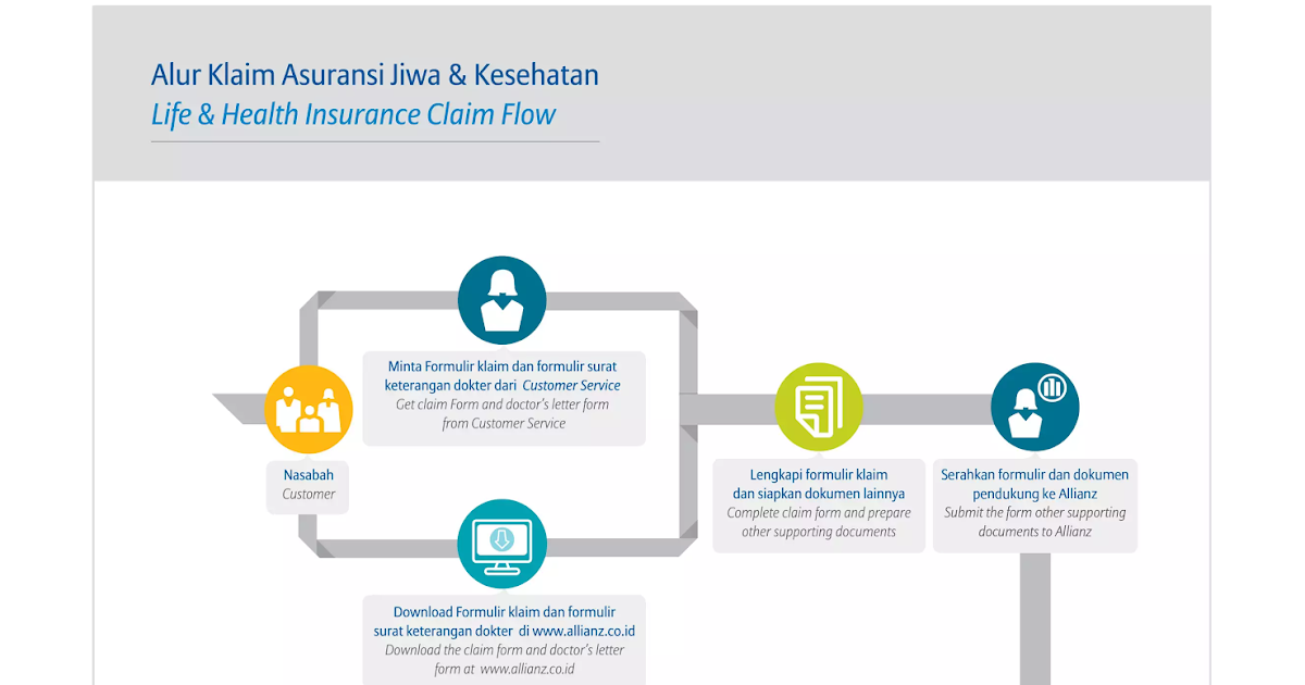Cara Klaim Asuransi Jiwa Allianz - Berbagi Info Asuransi